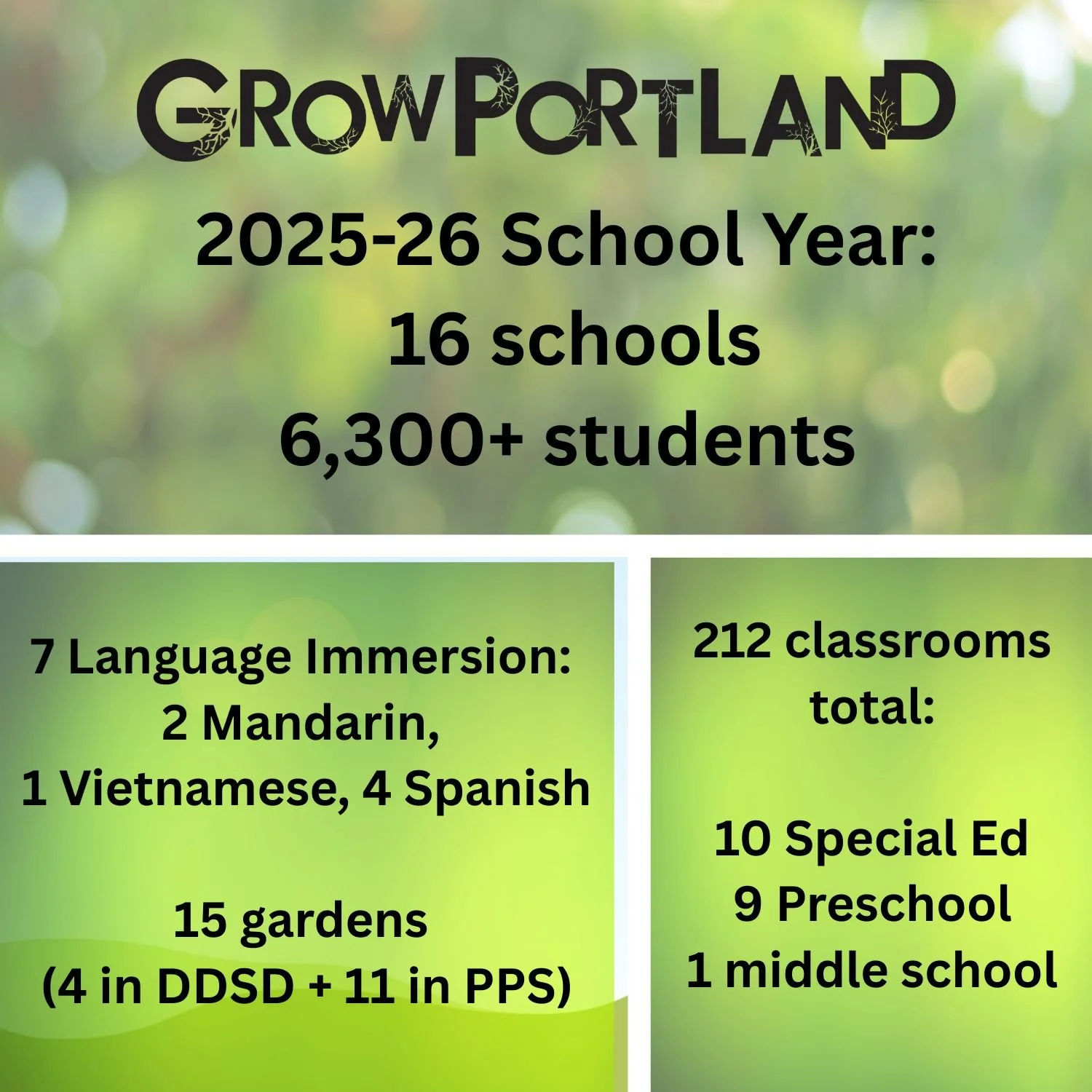 Grow Portland