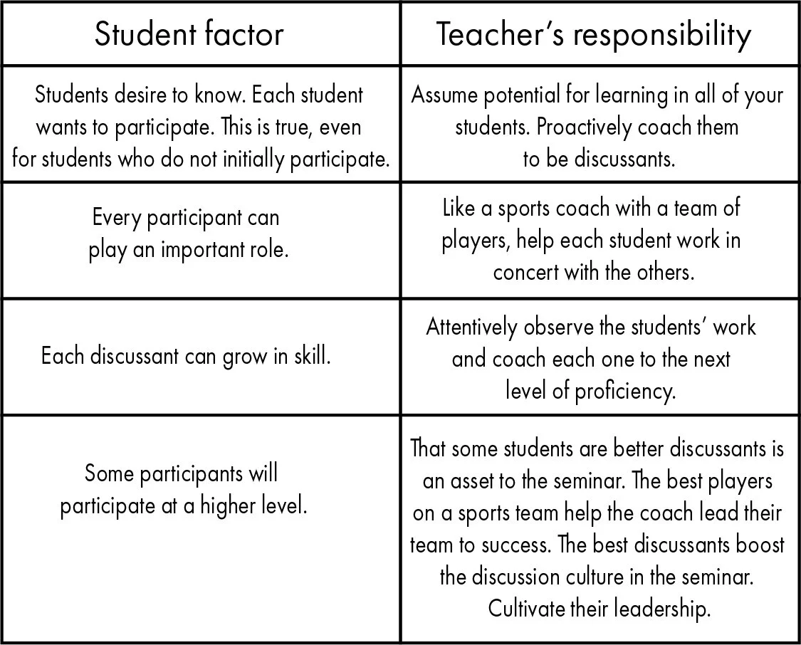 Cana Academy — 8 Tips for Leading Great Seminar Discussions