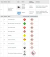 How to Fix Hazmat or Dangerous Good Issues on Amazon | Goat Consulting