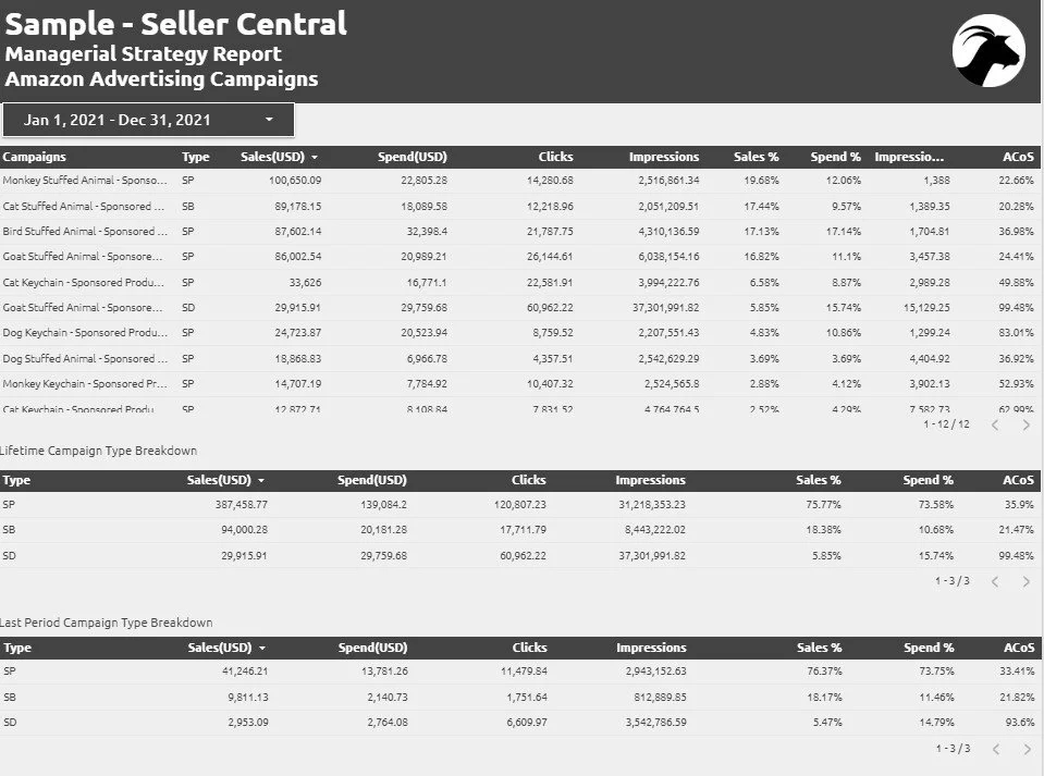 5 Most Important Reports for Amazon Sellers | Goat Consulting