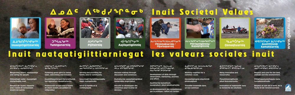 Research Approach with Inuit Communities — CDRTI