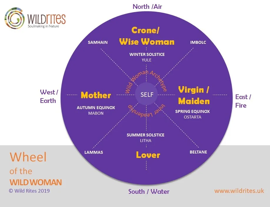 Wild Woman Archetype
