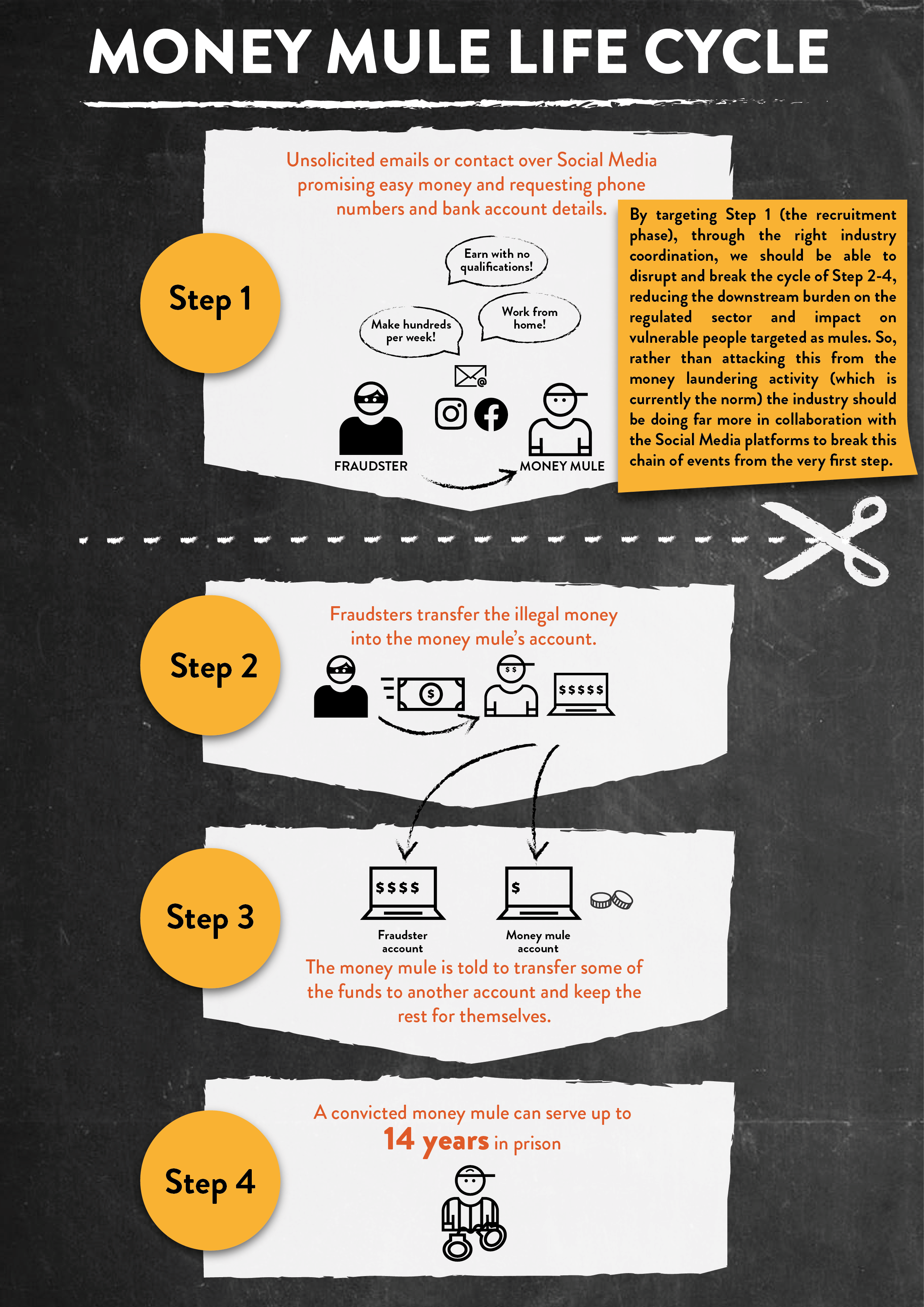 How Social Media is used to Further Financial Crime - Part 2 — FINTRAIL