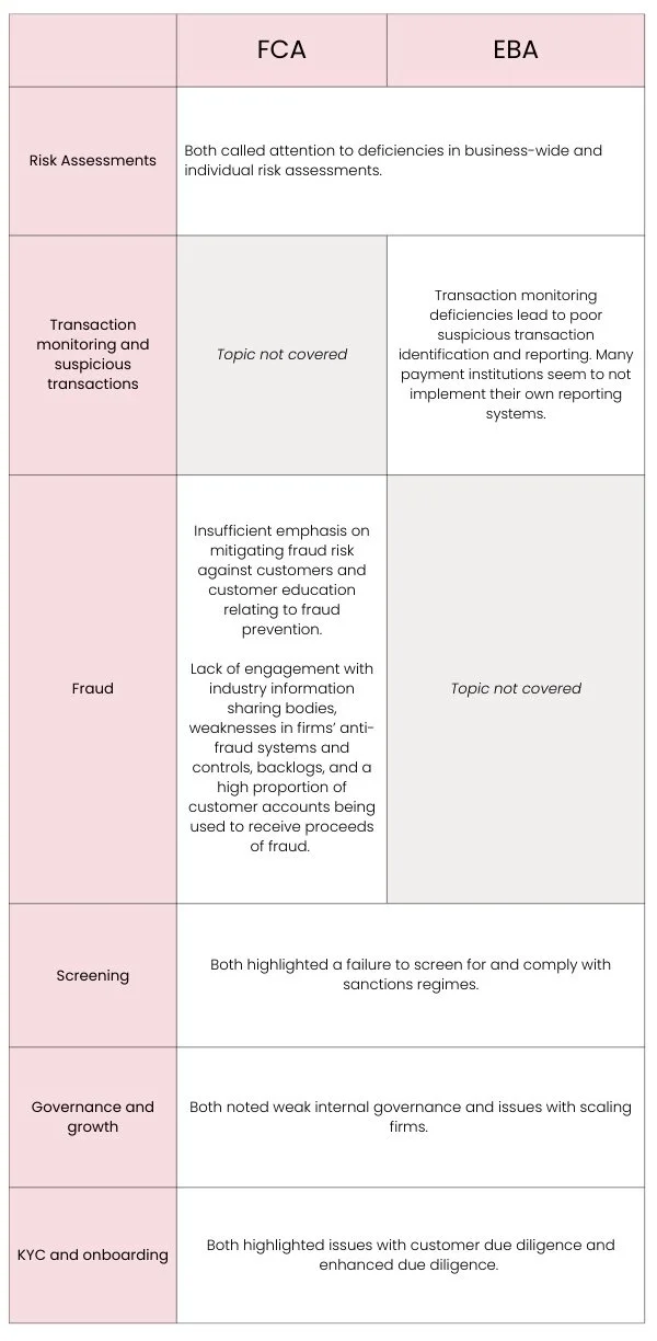 Unravelling the EBA Report on the Risk of Payment Institutions — FINTRAIL