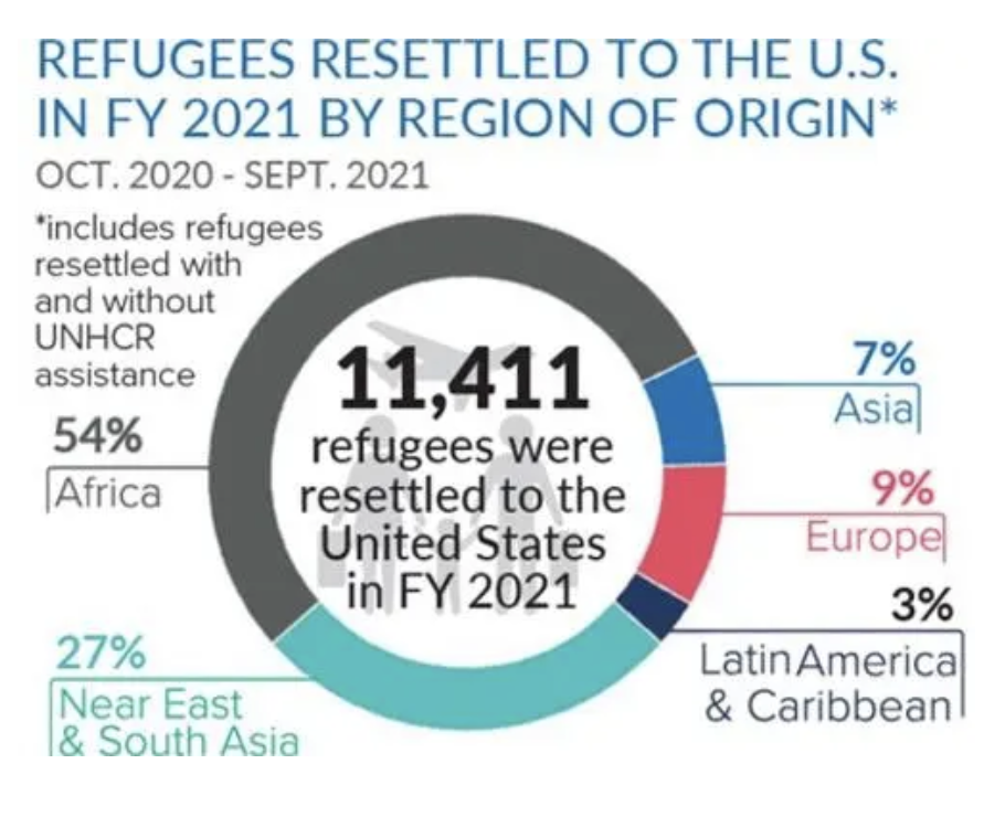 Infographic Refugee Vetting