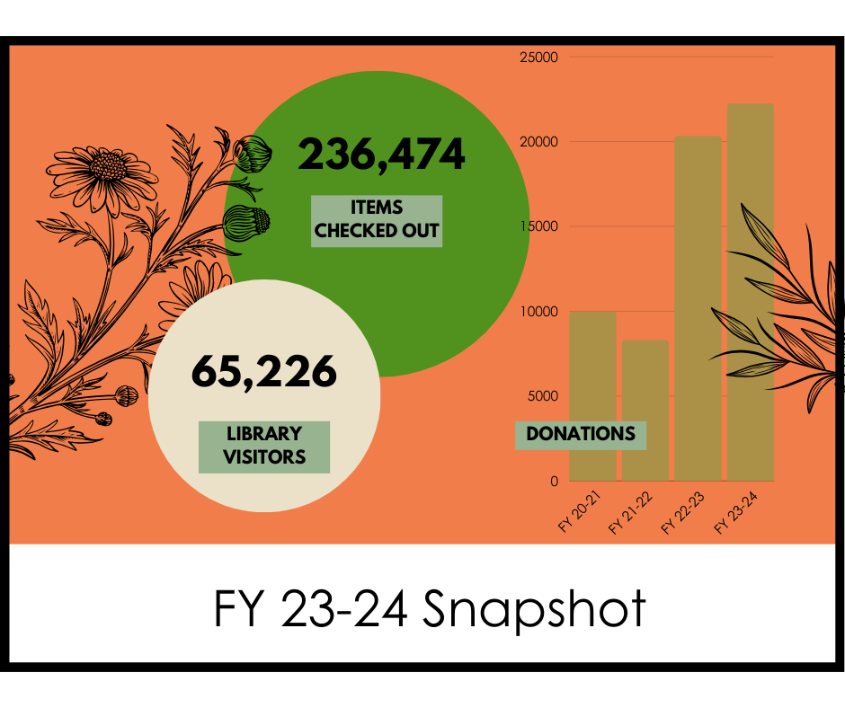 Garden Home Community Library