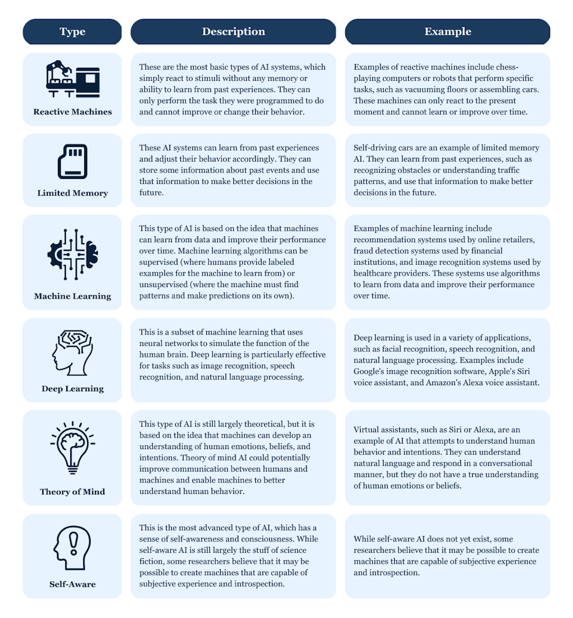 Understanding Artificial Intelligence (AI) in the Digital Age — Acuvity ...