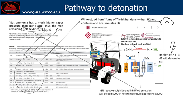QMR Blast | Reactive and Hot Ground Testing | Drill and Blast Experts