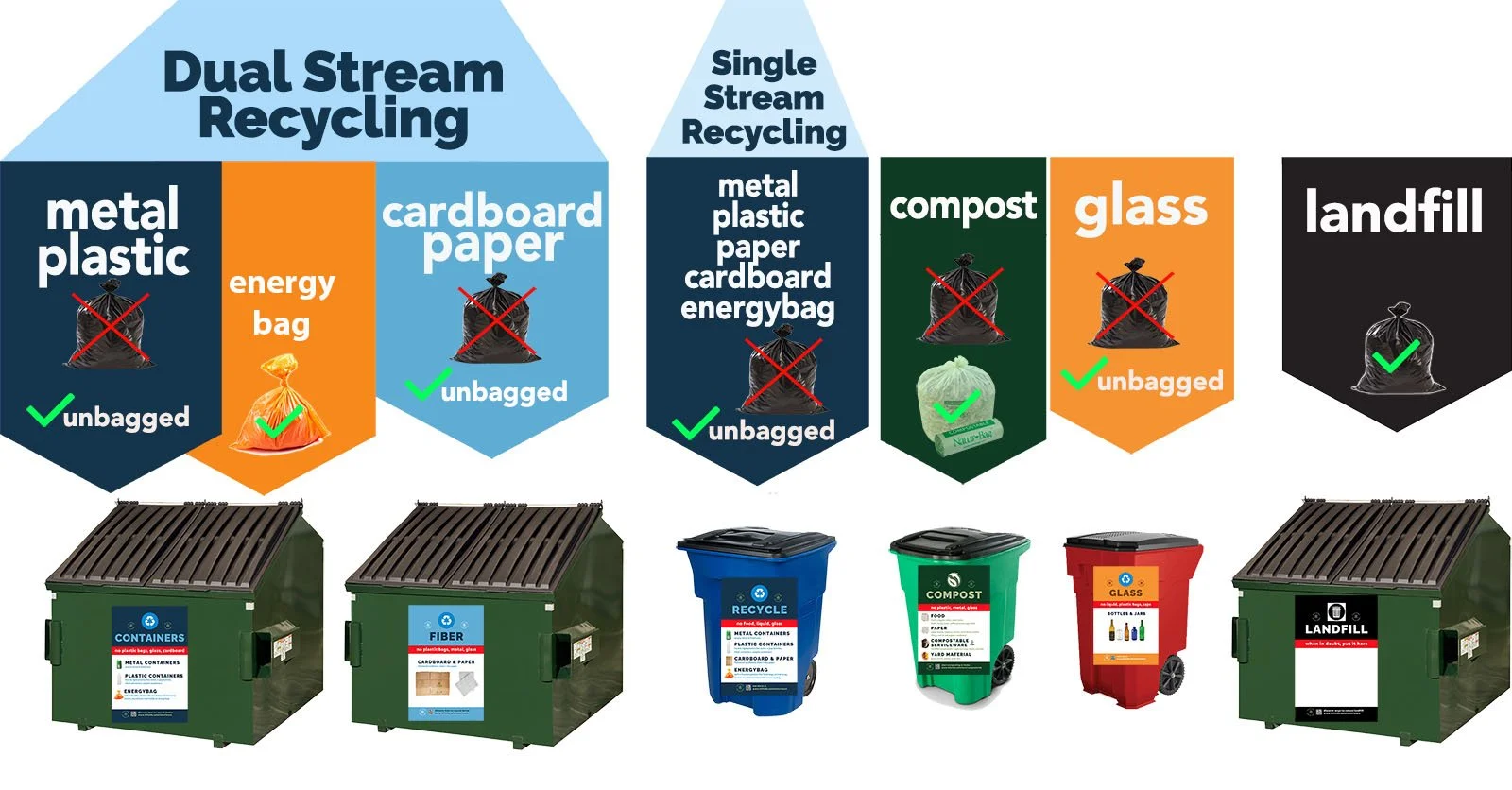 Hillside Solutions: Trash, Recycling, Composting Services of Omaha