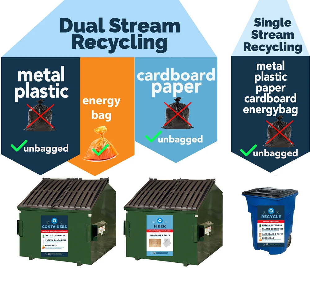 Omaha Commercial Recycling Services | Hillside Solutions