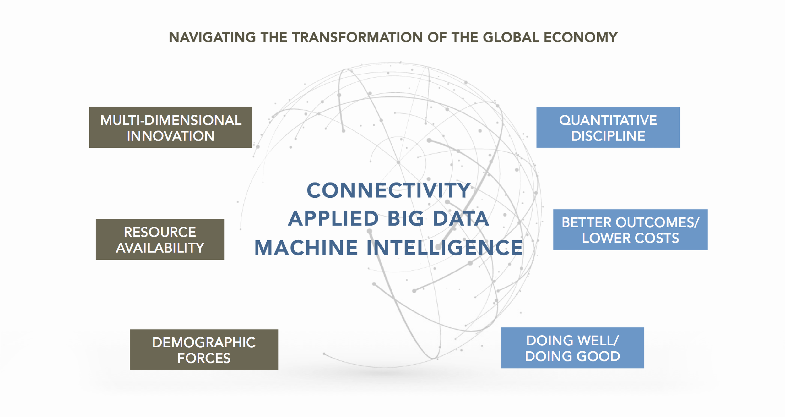 Rothschild Capital Partners
