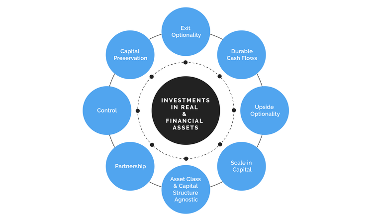 What We Do — Innovatus Capital Partners