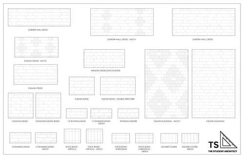 How to Load and Scale Hatch Patterns in Revit — THE STUDENT ARCHITECT