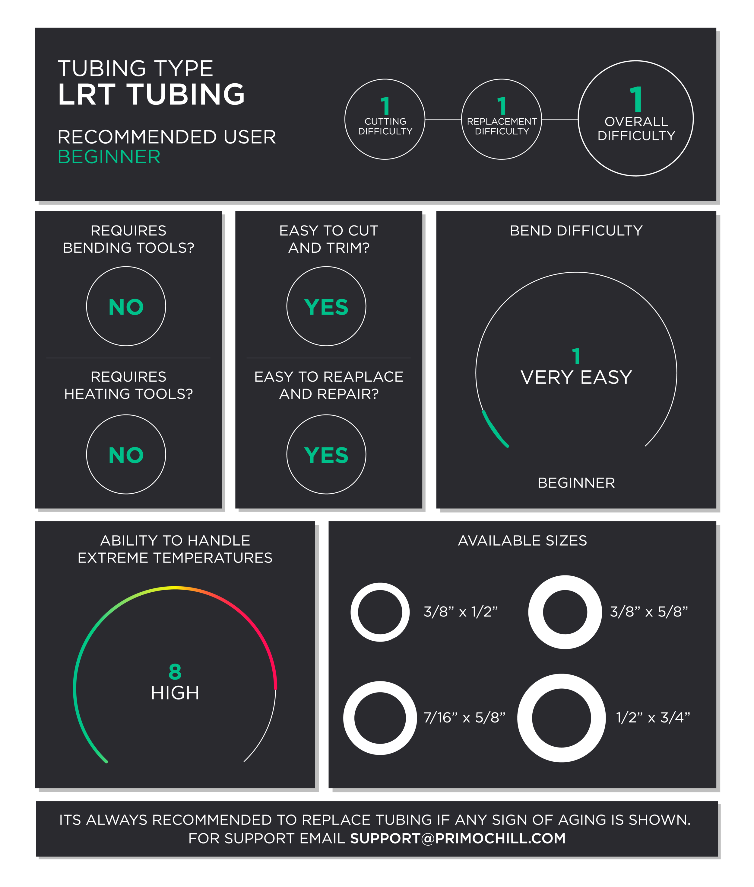 Choosing Your Tubing — Primochill