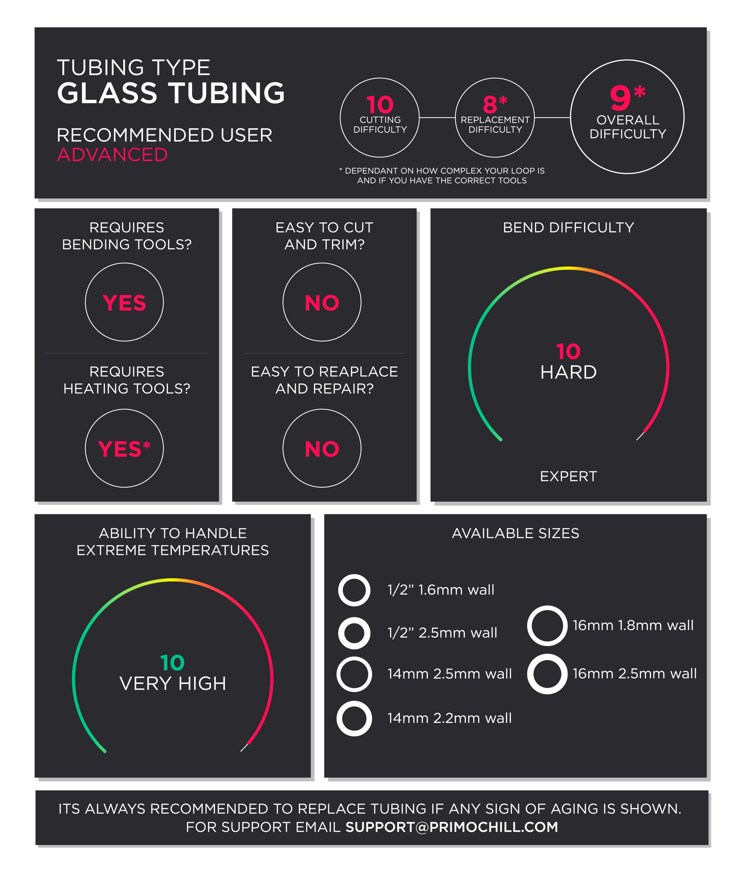 Choosing Your Tubing — Primochill