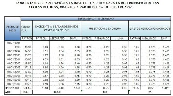 DATOS PARA LA INTEGRACIÓN DEL FASAR Y SOBRECOSTO 2025 — Neodata