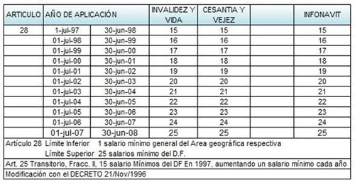 DATOS PARA LA INTEGRACIÓN DEL FASAR Y SOBRECOSTO 2025 — Neodata