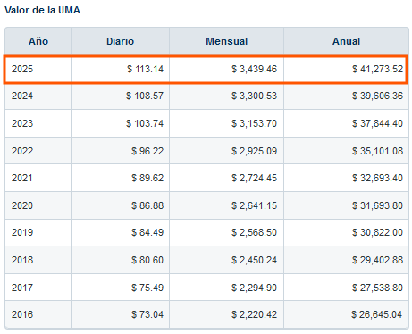 DATOS PARA LA INTEGRACIÓN DEL FASAR Y SOBRECOSTO 2025 — Neodata
