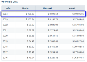 datos para el fasar y sobrecosto 2024 — Neodata