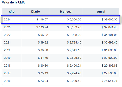 datos para el fasar y sobrecosto 2024 — Neodata