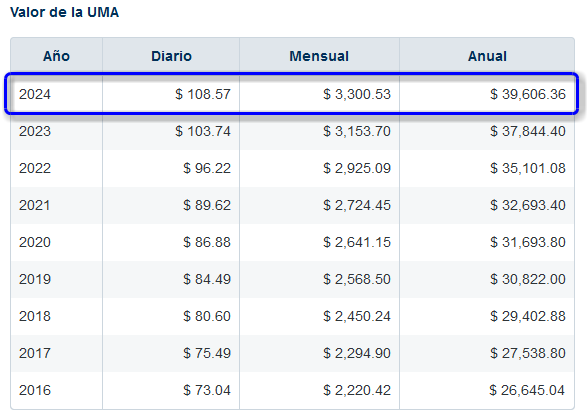 datos para el fasar y sobrecosto 2024 — Neodata