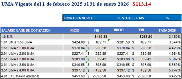 DATOS PARA LA INTEGRACIÓN DEL FASAR Y SOBRECOSTO 2025 — Neodata