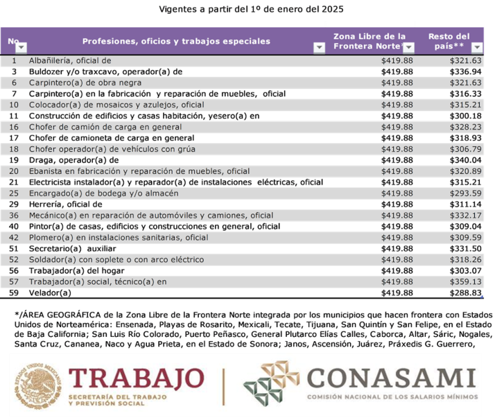 DATOS PARA LA INTEGRACIÓN DEL FASAR Y SOBRECOSTO 2025 — Neodata