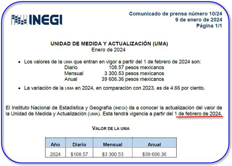 datos para el fasar y sobrecosto 2024 — Neodata