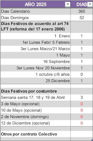DATOS PARA LA INTEGRACIÓN DEL FASAR Y SOBRECOSTO 2025 — Neodata