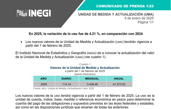 DATOS PARA LA INTEGRACIÓN DEL FASAR Y SOBRECOSTO 2025 — Neodata