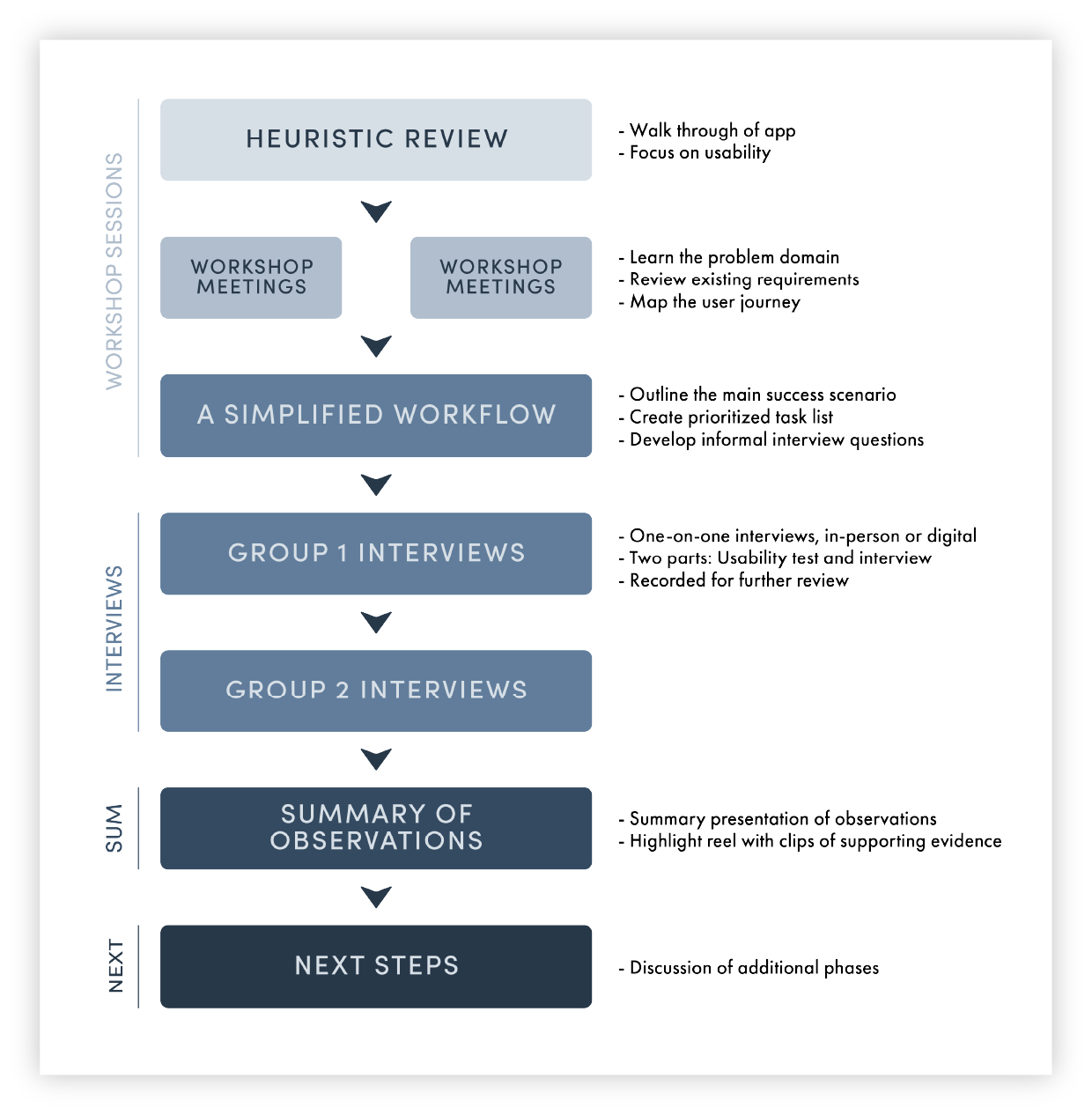 Our Understanding — KRUTSCH Design
