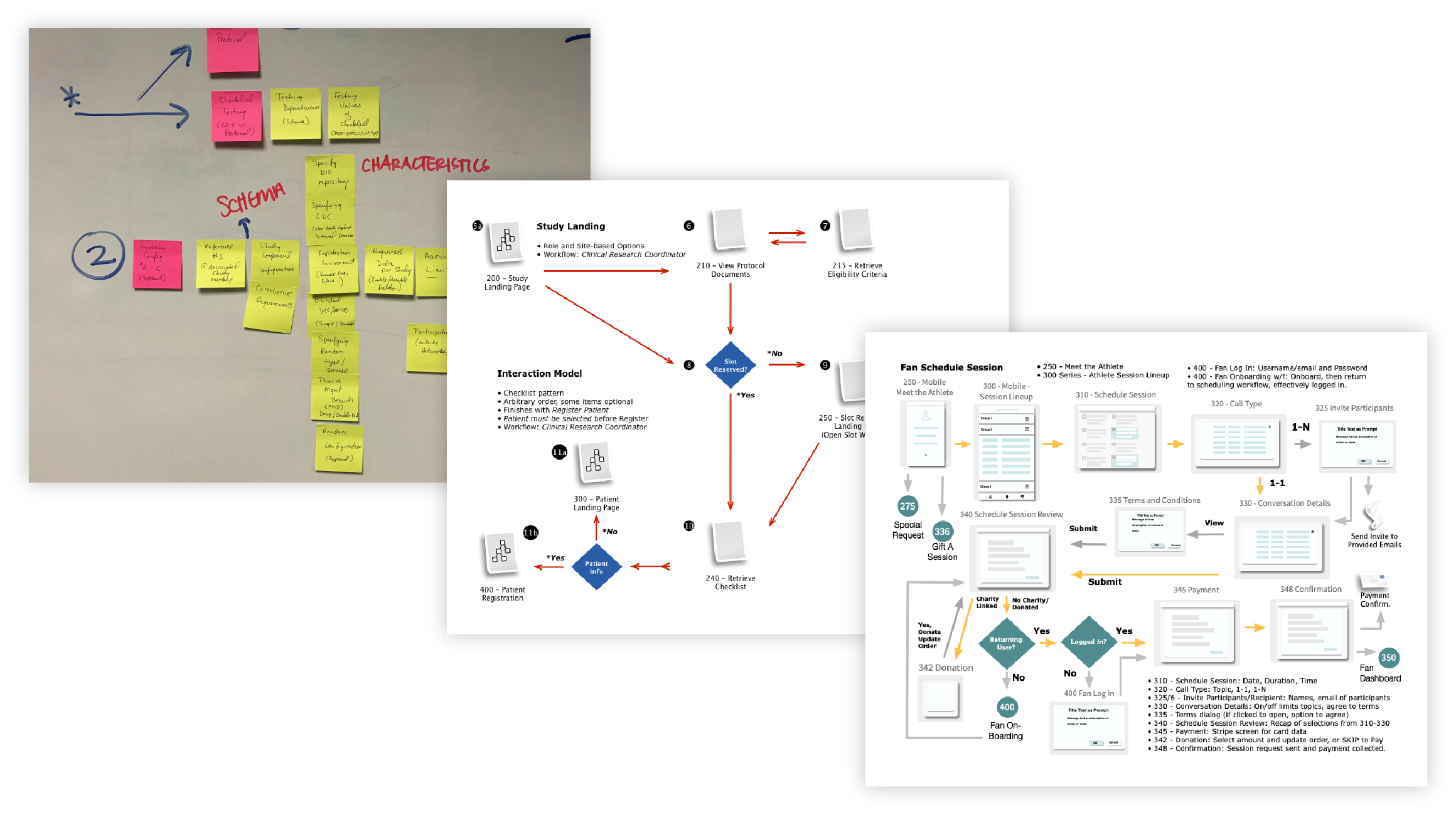 Our Understanding — KRUTSCH Design