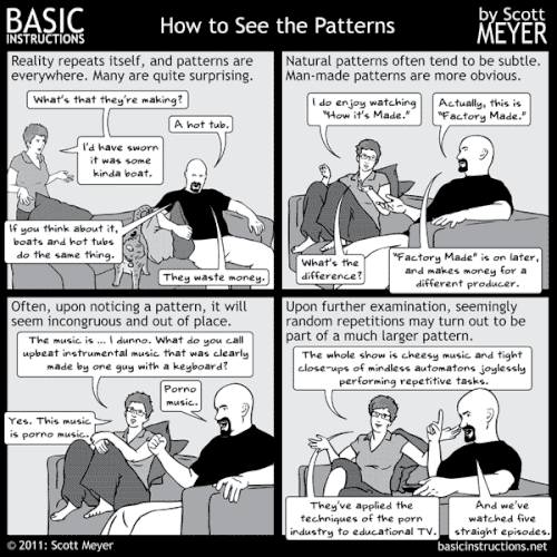 How to See the Patterns — Basic Instructions