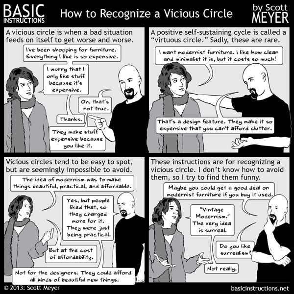 How to Recognize a Vicious Circle — Basic Instructions