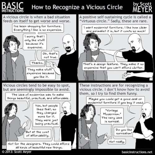 How to Recognize a Vicious Circle — Basic Instructions