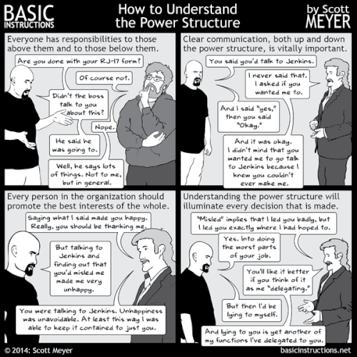 How to Understand the Power Structure — Basic Instructions