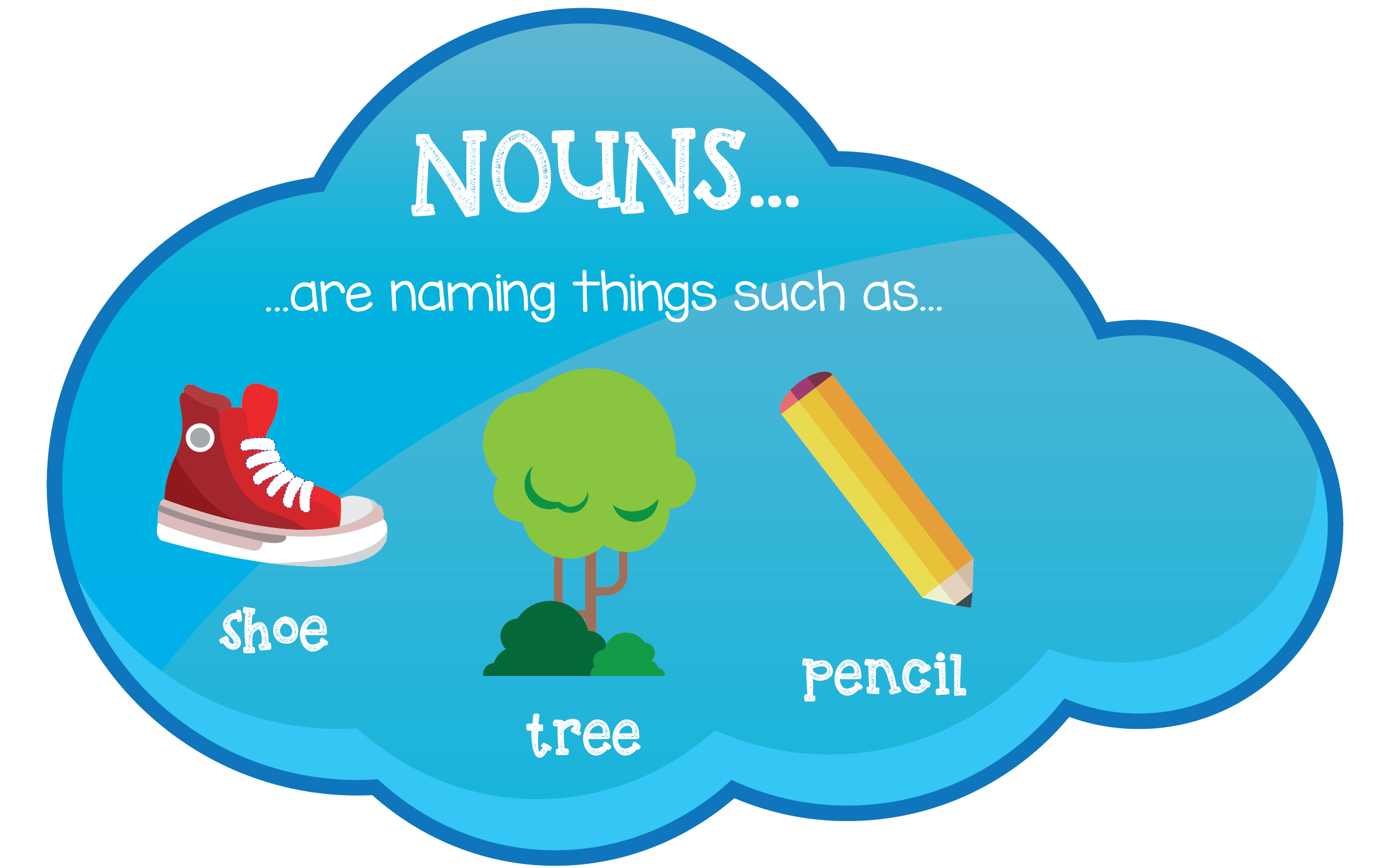 SCHOOLSIGNS4U Literacy Grammar Signs schoolsigns4u-literacy-grammar-signs