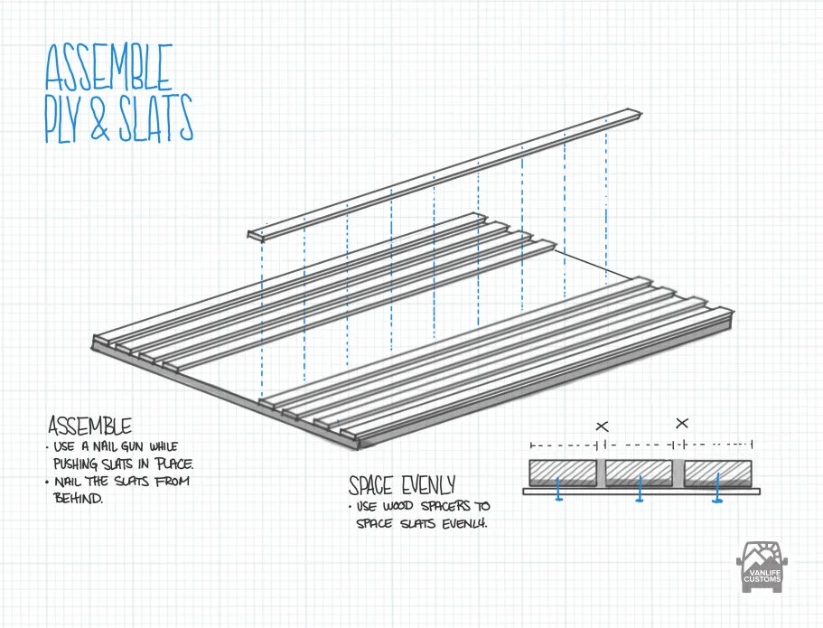 DIY CEILING FOR VAN CONVERSIONS — Custom Van Builder | Vanlife Customs