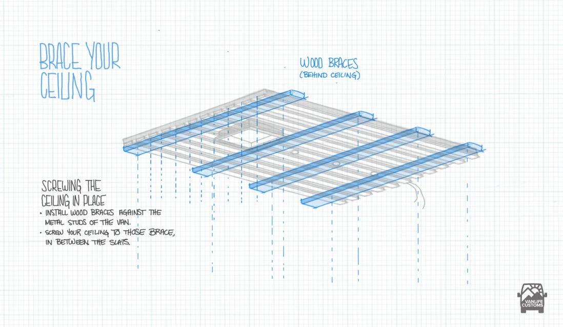 DIY CEILING FOR VAN CONVERSIONS — Custom Van Builder | Vanlife Customs