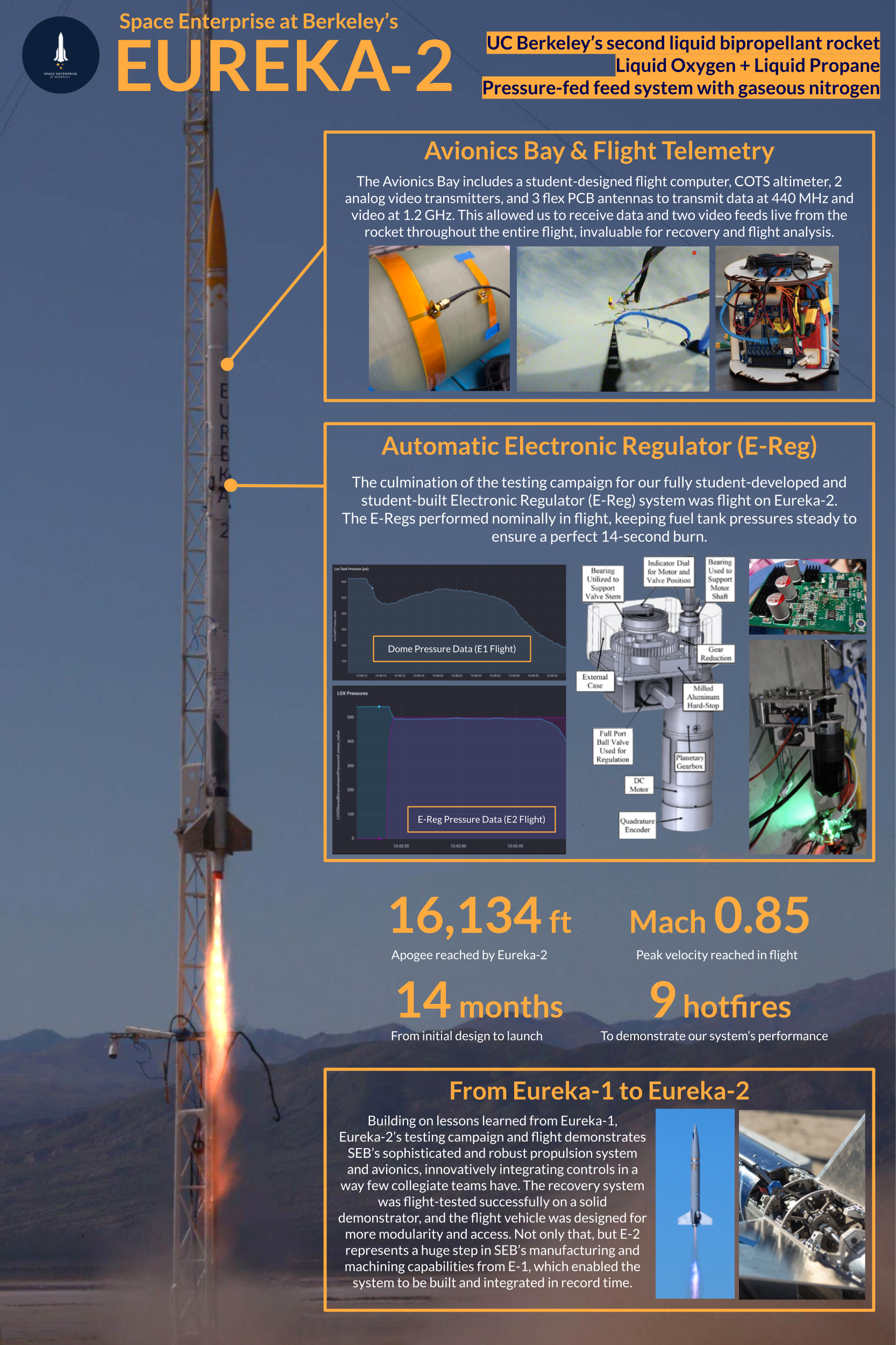 EUREKA-2 — Space Enterprise at Berkeley