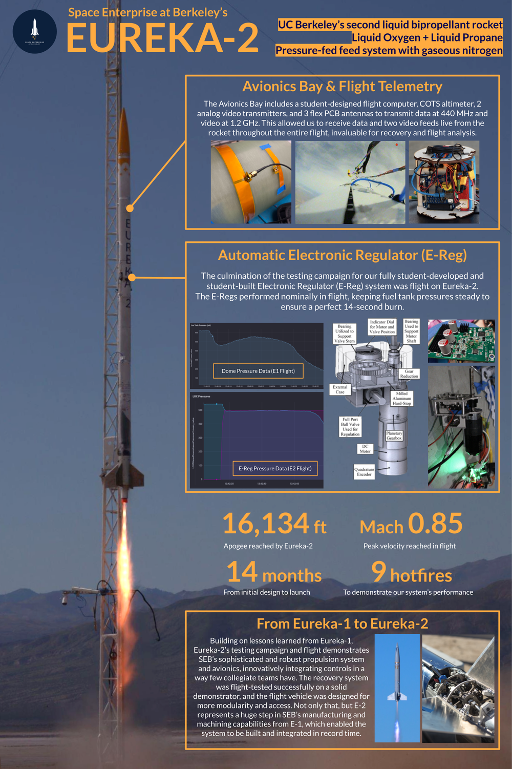EUREKA-2 — Space Enterprise at Berkeley