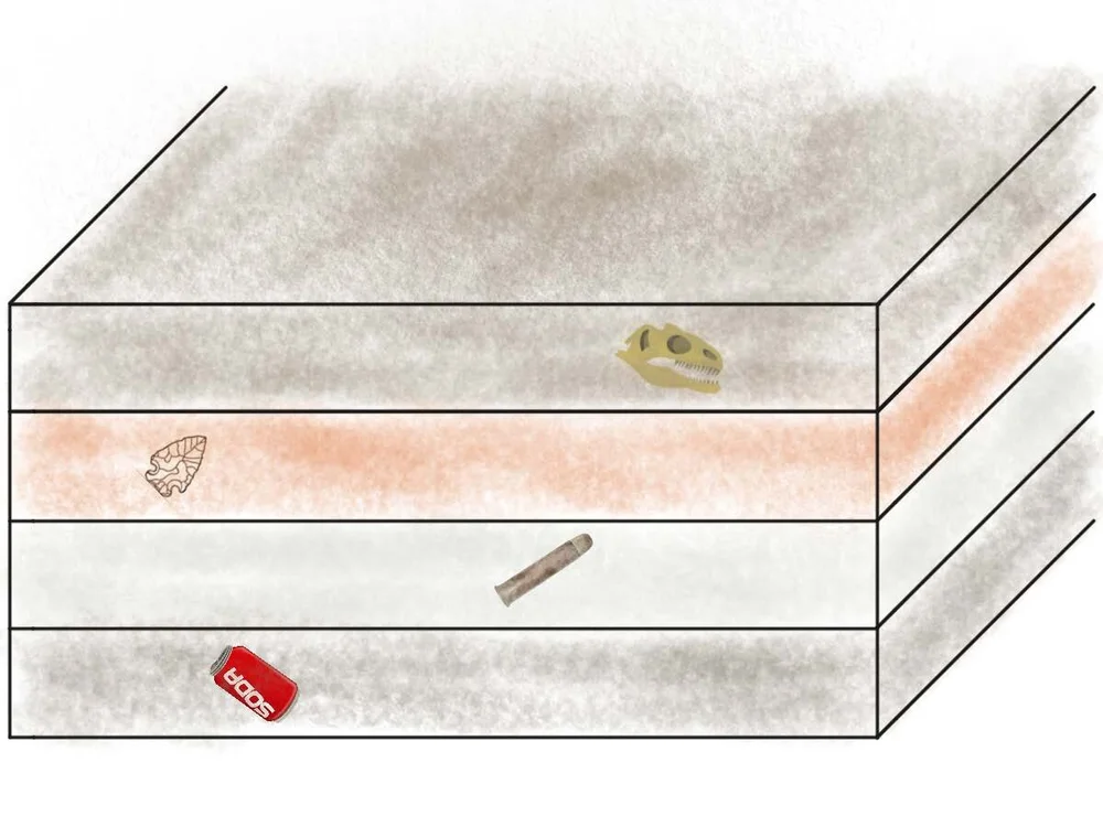 Stratigraphy in Depth — Republic of Archaeology