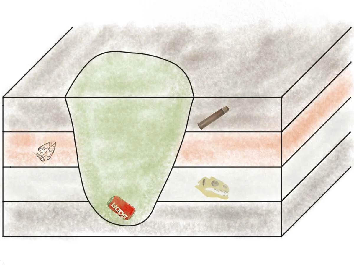 Stratigraphy in Depth — Republic of Archaeology