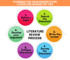 Dissertation Coaching — Restorative Hope, LLC