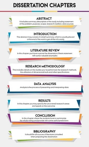 Dissertation Coaching — Restorative Hope, LLC