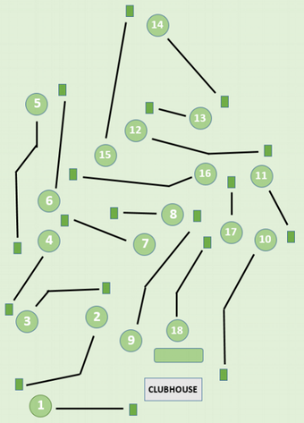 Course Tour — Dunheved Golf Club