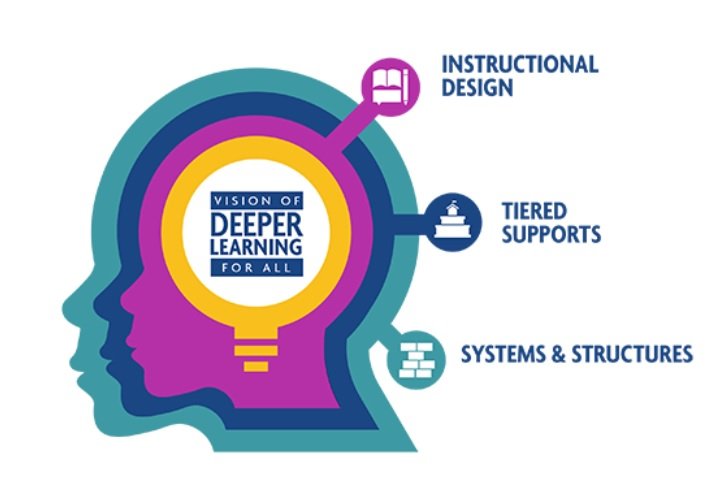 Coherence Guidebook — Massachusetts Tools for Schools