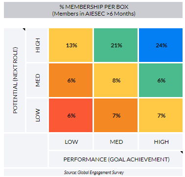 TRANSFORMATION HUB — BAZI Hub