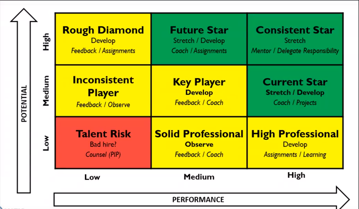 TRANSFORMATION HUB — BAZI Hub