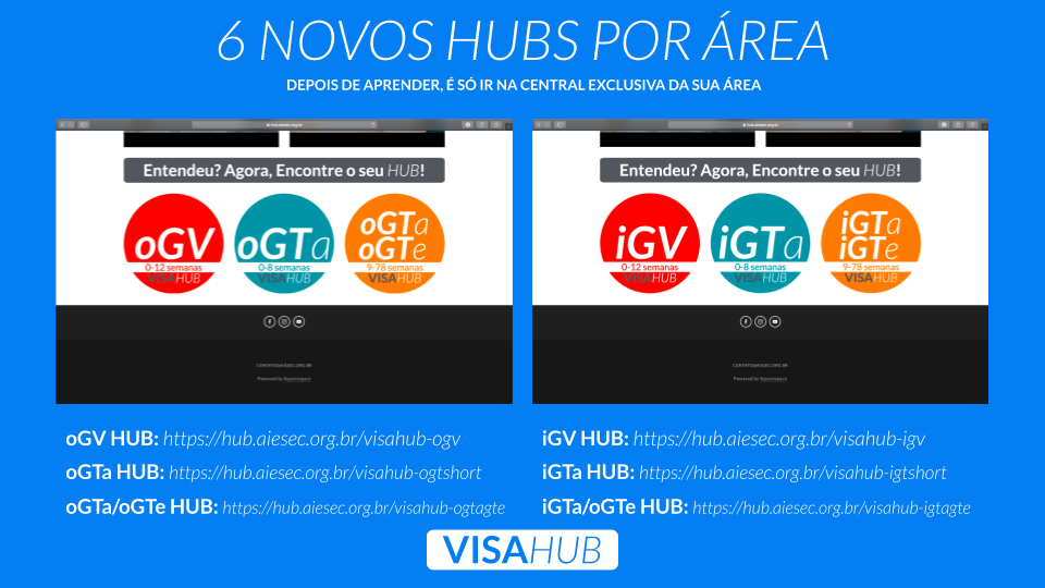 VISA HUB — BAZI Hub